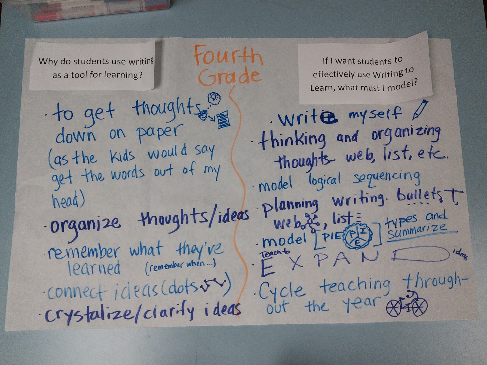 1st grade Inquiry Notebooking