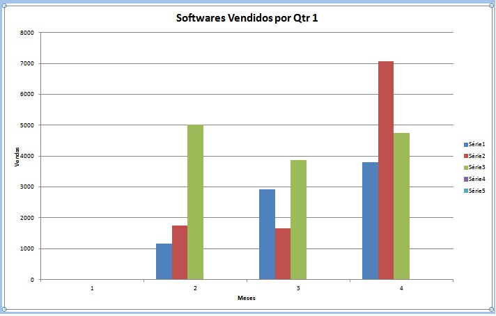 VBA Excel Specialist®: VBA Excel: Criando gráficos com VBA