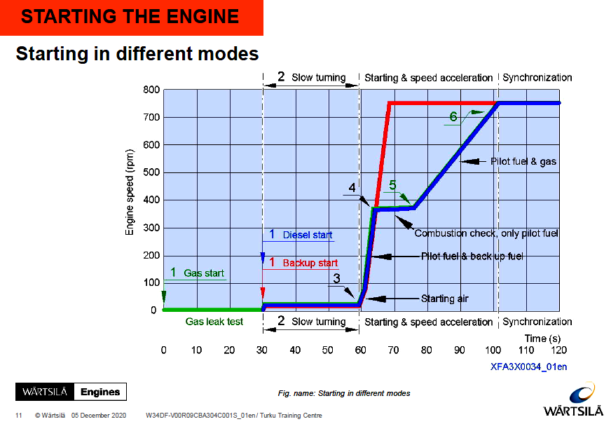 Marine Engineering: "ANALYSIS OF THE MAIN GENERATOR DUAL FUEL DIESEL ...