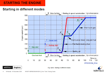 Marine Engineering: "ANALYSIS OF THE MAIN GENERATOR DUAL FUEL DIESEL ...