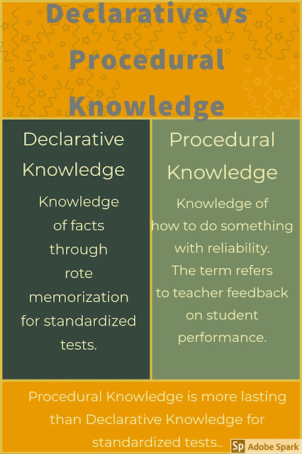 Yvonne's Tips for Teachers: Post 166: Declarative vs Procedural Knowledge