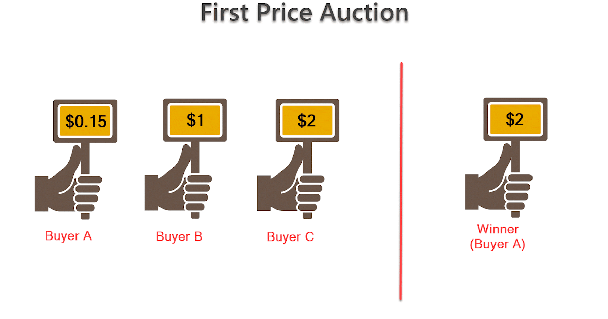 First price auction and second price auction - What's the key difference?