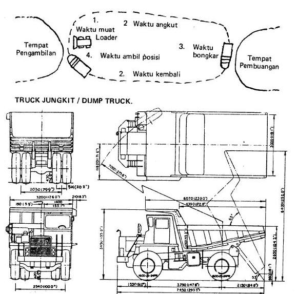 Perhitungan Produksi Dump Truck ~ Teknik Pertambangan