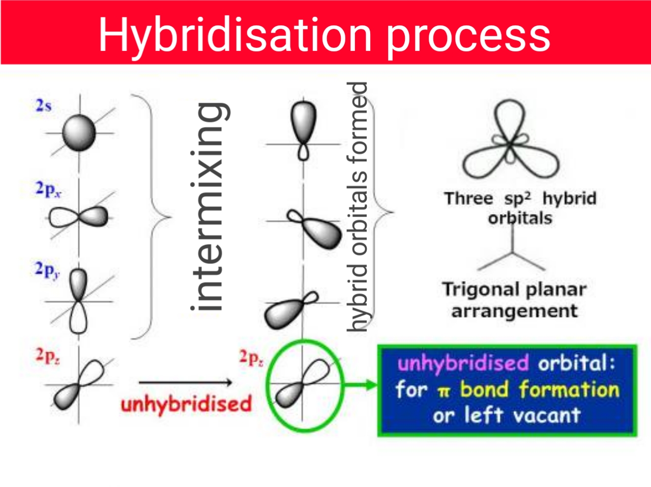 Hybridization 5 tricks - JeeDunia | IIT-JEE | Medical | Shortcut tricks ...