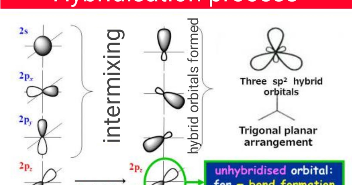 Hybridization 5 tricks - JeeDunia | IIT-JEE | Medical | Shortcut tricks ...
