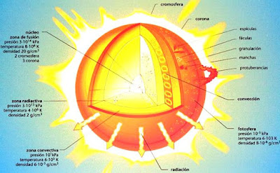 DE JESUS GÓMEZ: DIBUJOS DEL SOL Y PARTES