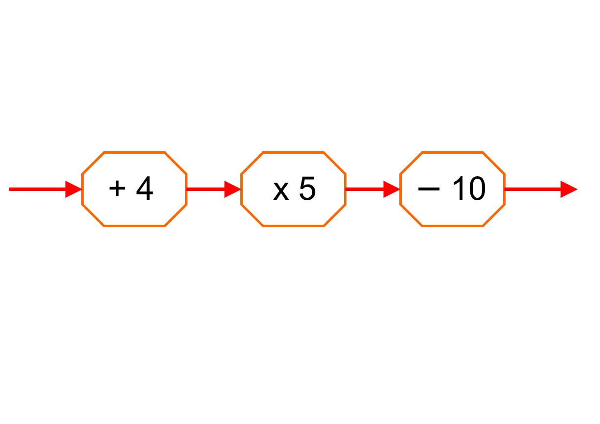 MEDIAN Don Steward mathematics teaching: short cuts