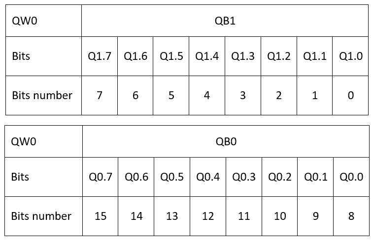 PLC Sequential Operation Example Program
