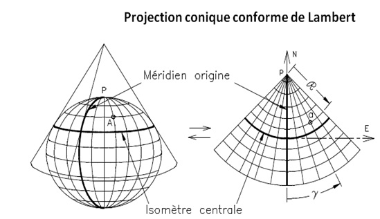 COURS DE TOPOGRAPHIE ~ YOU-SMART