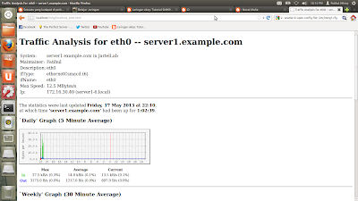 Purba Family: Tutorial Monitoring Jaringan Menggunakan SNMP dan MRTG pada Ubuntu 12.04