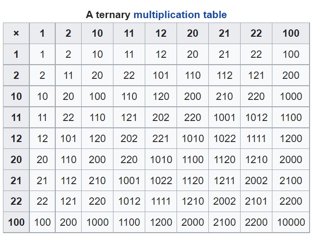 The small addition to the qutrit teleportation text