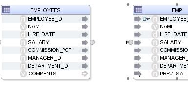 ODI Real time Scenario's and Interview Questions: SCD Type 3