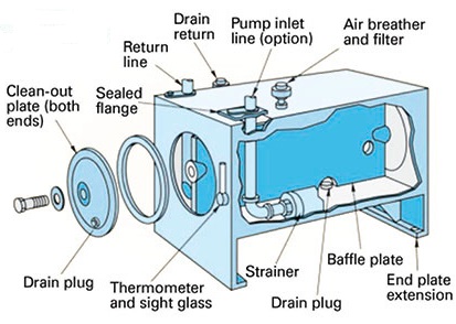 WHAT IS THE FUNCTION OF A RESERVOIR IN A HYDRAULIC SYSTEM? - Mechanical ...