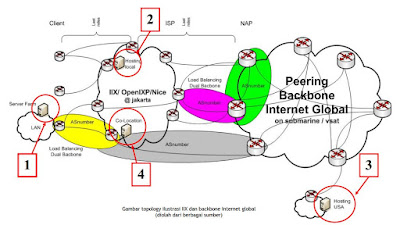 Rajavpower indonesia: Internet Indonesia Exchange (IIX)