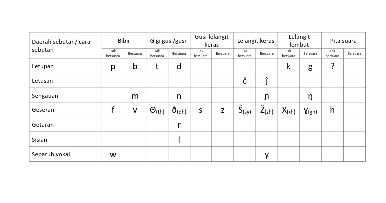 TEH HIJAUU: FONETIK DAN FONOLOGI