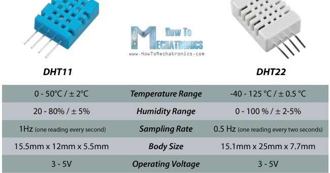 Humidity sensor DHT11 Tutorials - SRembeddedLab