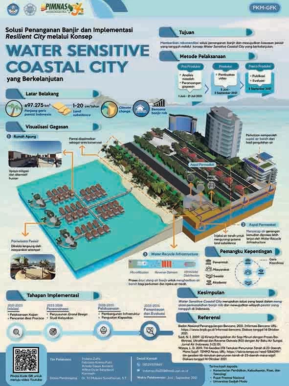 20+ Contoh Poster PKM-GFK PIMNAS 2021 - Newbie Master