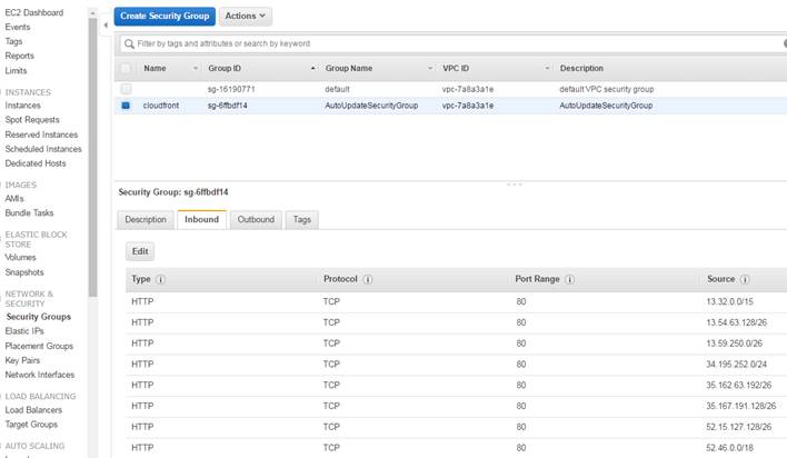 Data Tech Way Update Security Groups Automatically Using Aws Lambda
