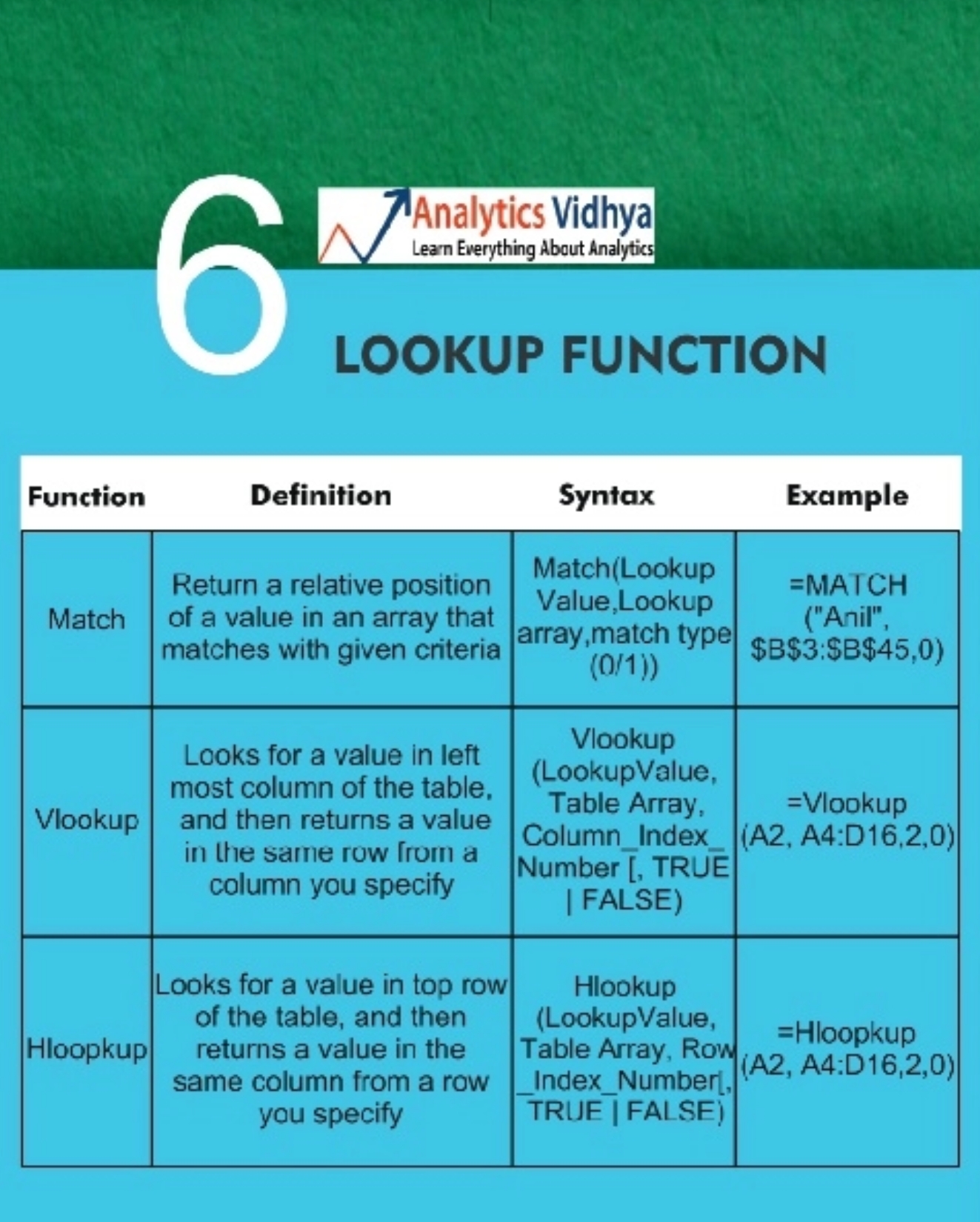 Cheatsheet – Excel Functions & Keyboard Shortcuts - KING OF EXCEL