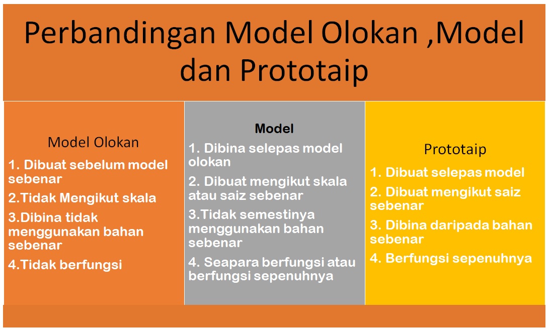 Laman Reka Cipta: Model Olokan ( Mock Up )