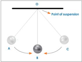 Dynamics - Key Concepts