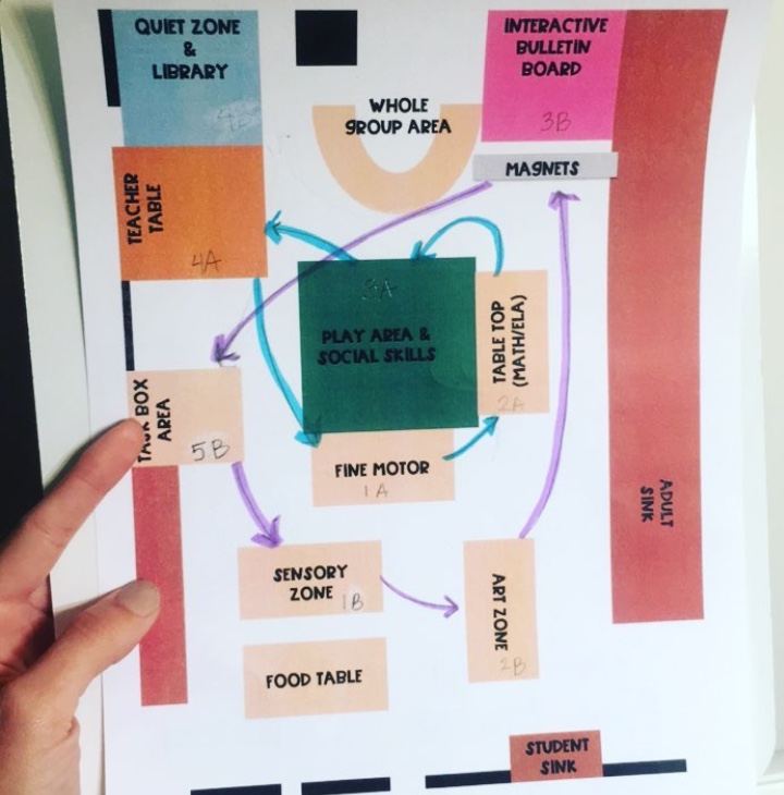 Color Coded Classroom | Delightfully Dedicated