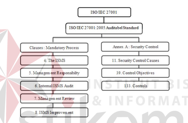 AUDIT SISTEM INFORMASI: Sistem manajemen keamanan informasi (SMKI)
