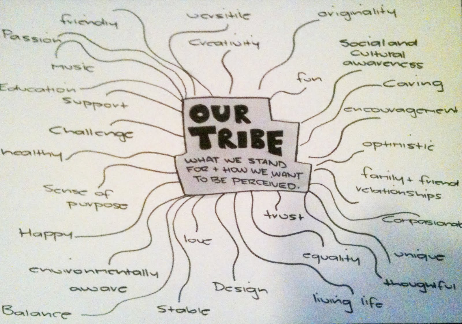 Symbols Research Blog: Tribal Symbol Process