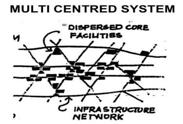 Urban Structure and its Characteristics