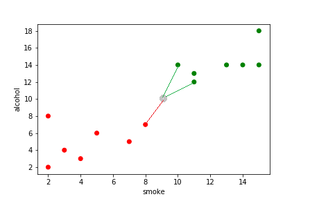Machine Learning - Types of Learning - Classification Explained