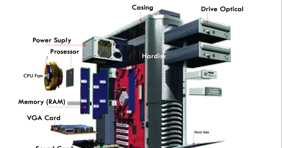 Memahami sesuatu yang di posting : Apa itu komputer (Hardware)
