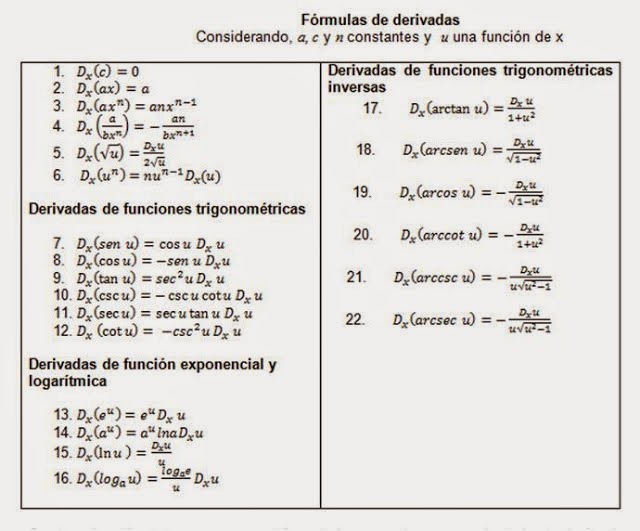 calculo: Realizar una derivada