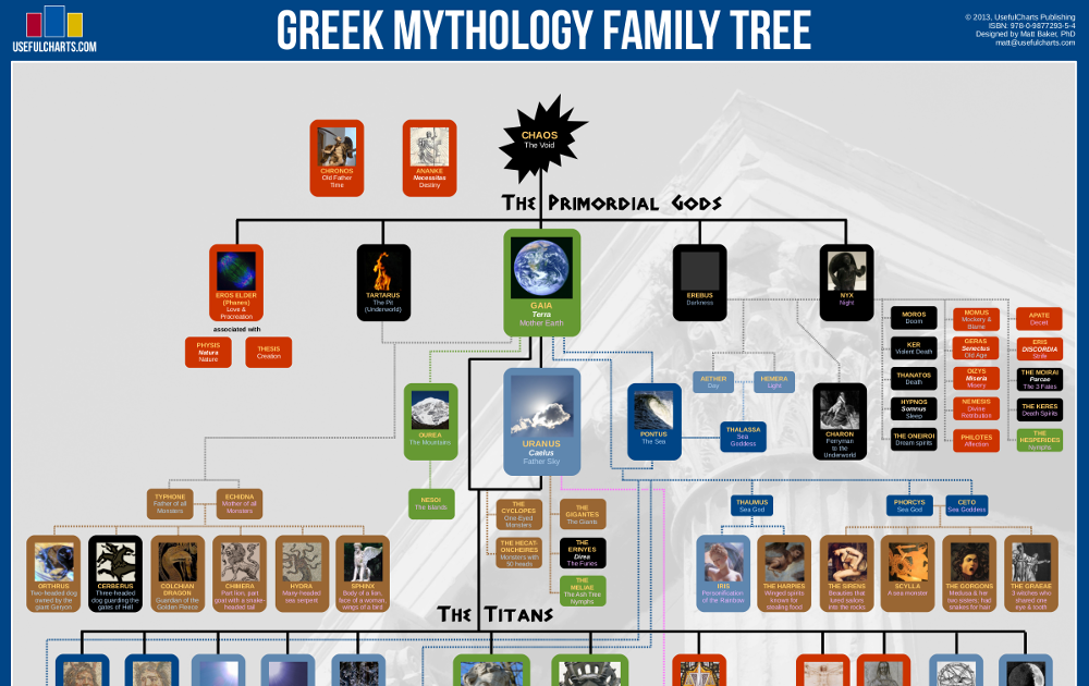 Synopsis of Western Philosophy: - The Theogony by Hesiod