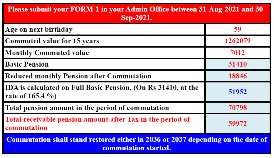 Miraculous world of Numbers: 126-Calculator of a commutation of a pension