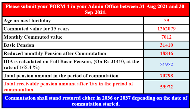 Miraculous World Of Numbers 126 Calculator Of A Commutation Of A Pension