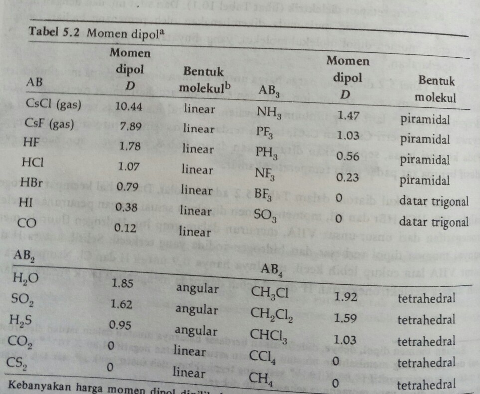 Electrical Engginering