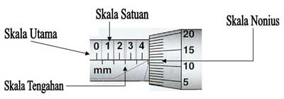 Cara Menggunakan dan Membaca Skala Mikrometer Sekrup dengan Benar ...