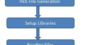 VLSI Physical Design: Basic Synthesis Flow