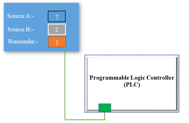 Plc Scada Academy Explain Mod Modulo Instruction In The Plc