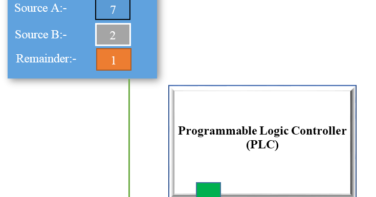 PLC SCADA ACADEMY: Explain MOD (modulo) instruction in the PLC.