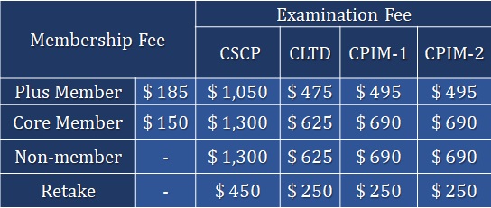 Procurement for Beginners