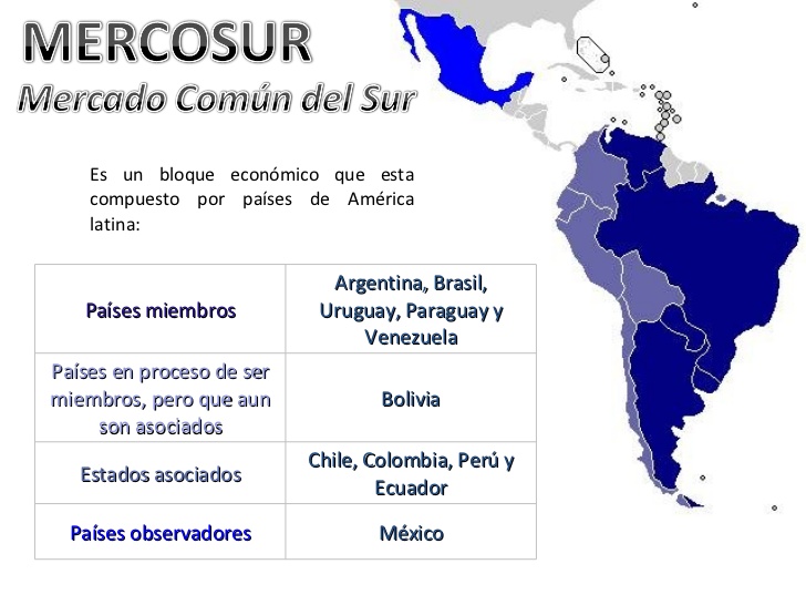 Proyecto Nacional M1 Grupo 8 T.I: MERCOSUR