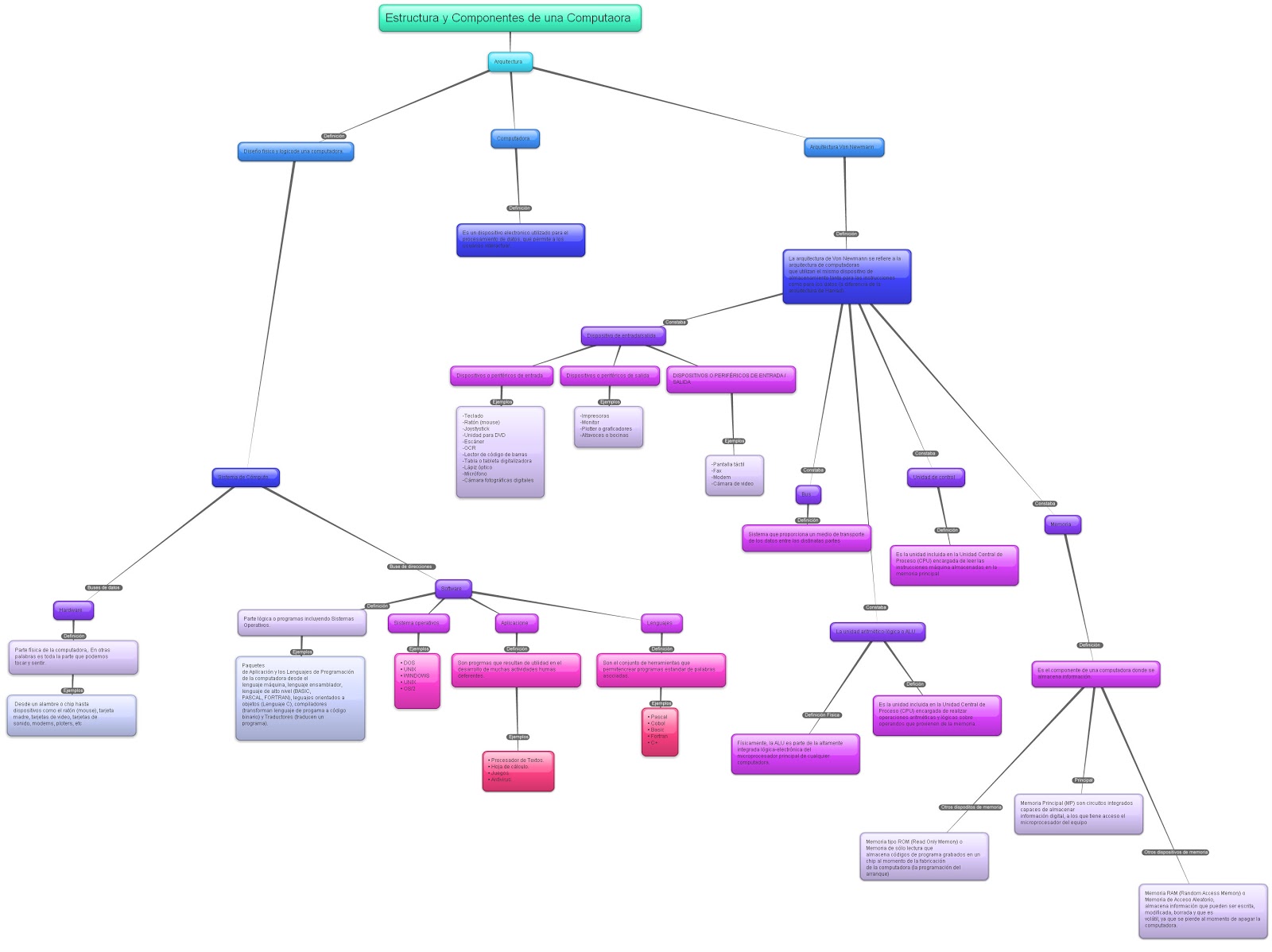 CCH Naucalpan Taller de Computo: Diagrama de la estructura y ...