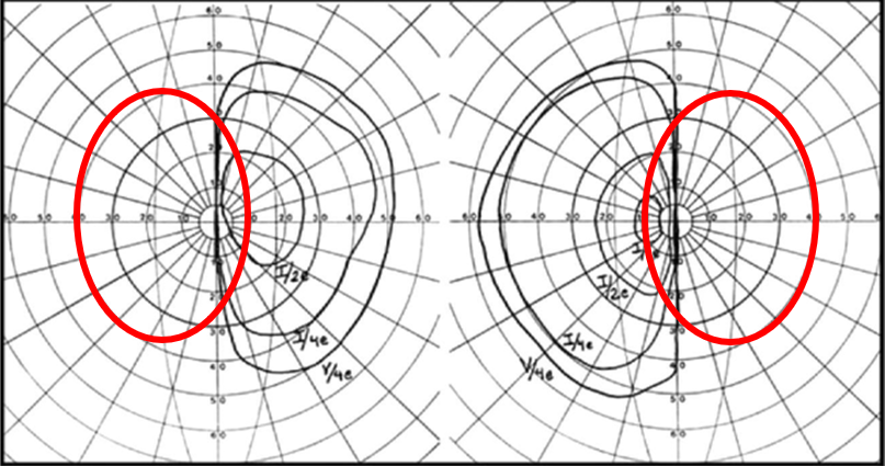 Cátedra N° 09 Campimetría y Perimetría
