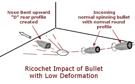 Tactical shooting: Ricochet Bullets