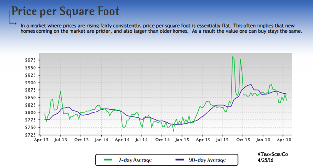 Current Real Estate Market Trends for La Jolla Single Family Homes ...