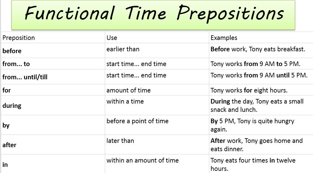 Prepositions of time and Prepositions of place