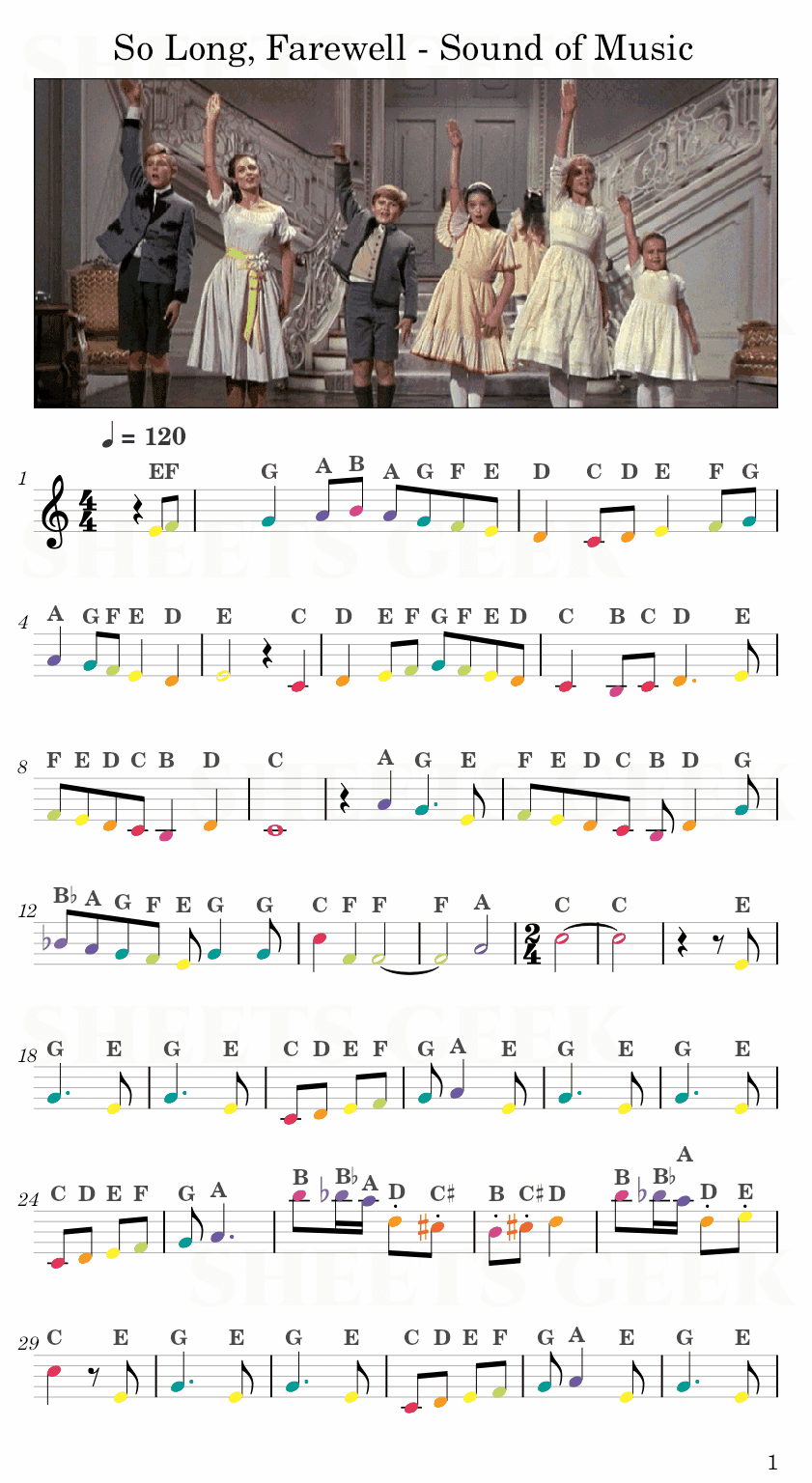 So Long, Farewell - Sound of Music | Easy Sheet Music