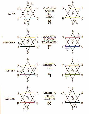 Copenhagen Qabalah: the ritual of the hexagram