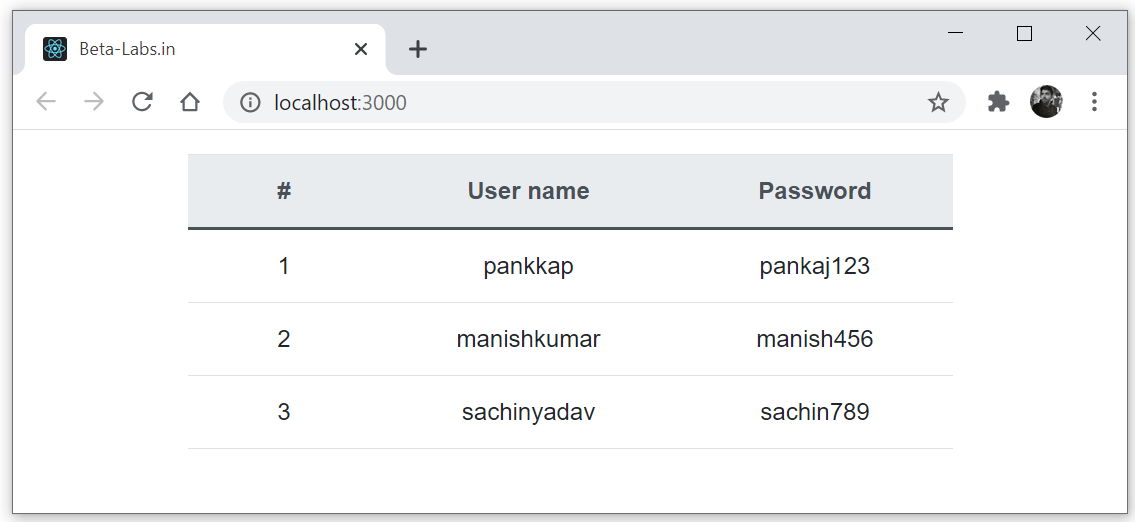 Beta-Labs: Displaying List in React